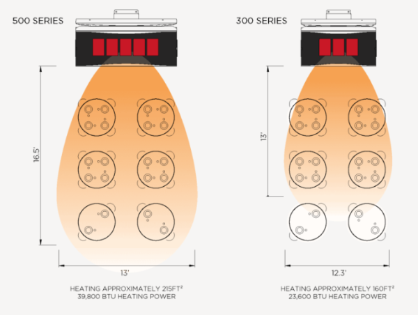 Bromic Platinum Smart-Heat Gas Heater