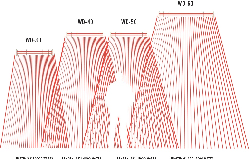 Infratech Comfort Heat Quartz Radiant Heaters WD-Series Double Element