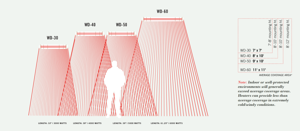Infratech Comfort Heat Quartz Radiant Heaters WD-Series Double Element