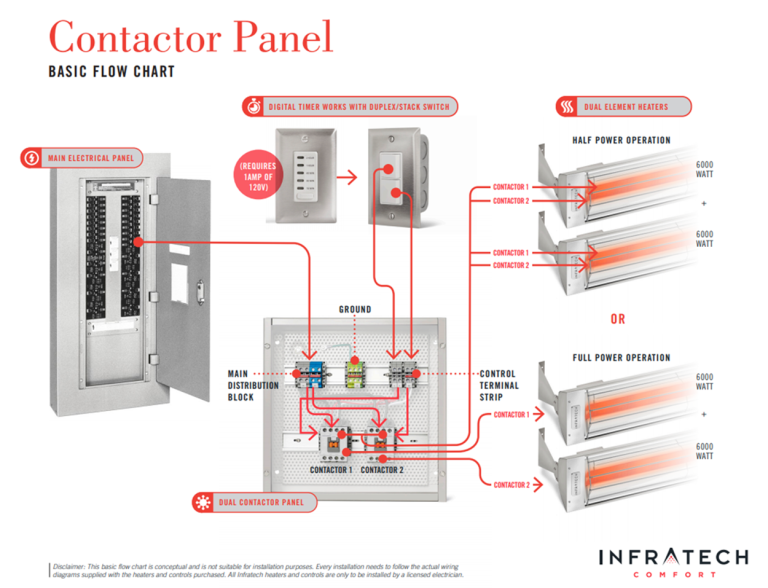 Infratech Contactor Panel | Outdoor Patio Heaters